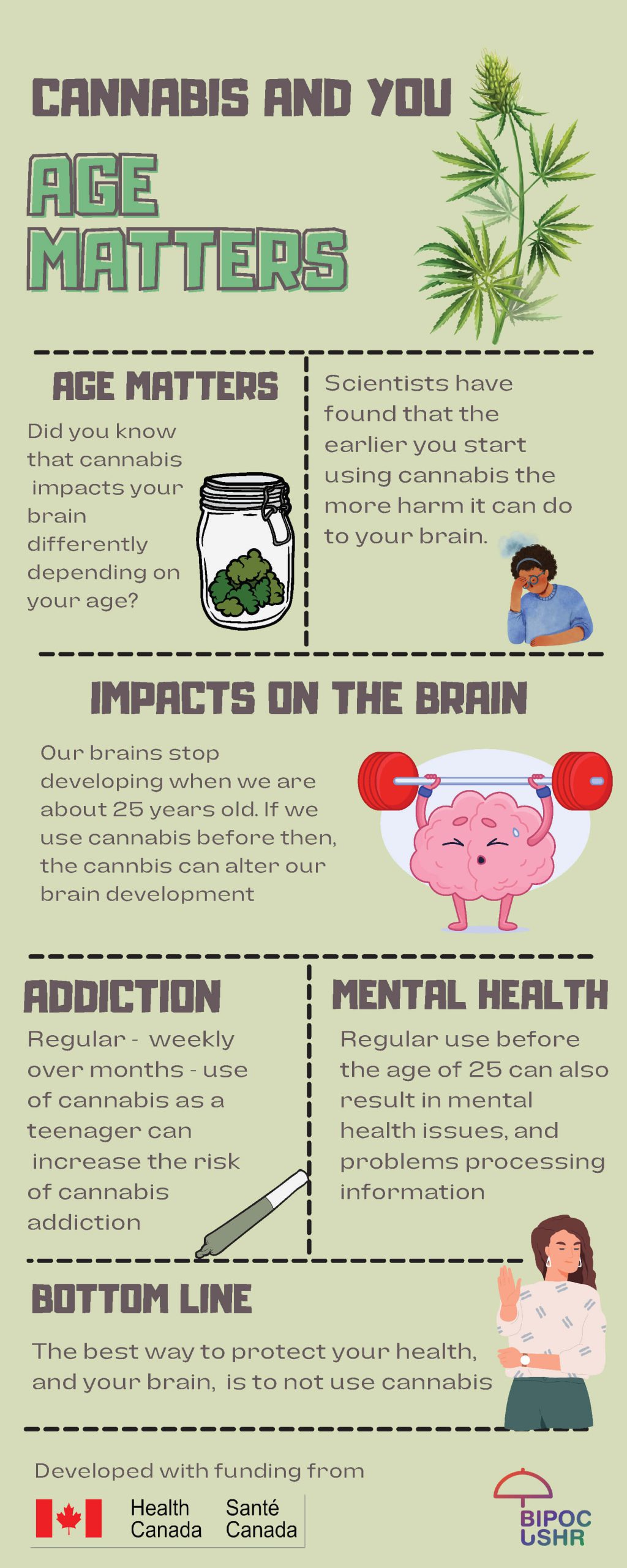 Cannabis And You Age Matters Bipoc Ushr